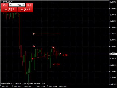 Orders Indicator Mt5 Buy Trading Indicator For Metatrader 5