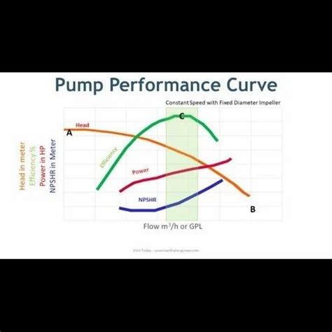 Pump Performance Testing In Pune Summit Power Industries Pvt Ltd Id 2857526171073