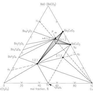 Phase Diagram Of The System BaO B2O3 SiO2 7 Download Scientific Diagram