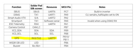 Gps And Compass On Omnibus F4 V6 Not Working Help Dronetrest