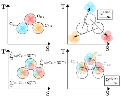 Research Climate Data And Dynamics Lab