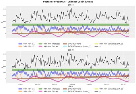 mmm multidimensional example notebook — open source marketing analytics