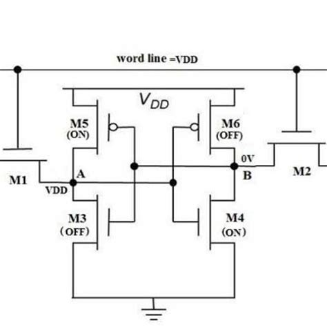 6T SRAM Cell Showing Read 0 Operation 1 5 Download Scientific Diagram