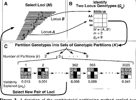 Figure 1 From A Combinatorial Partitioning Method To Identify Multilocus Genotypic Partitions