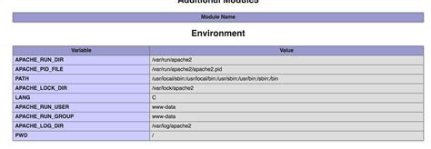 Utf Change Apache Lang To En Gb Utf Stack Overflow
