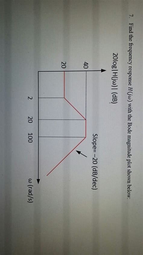 Solved Find The Frequency Response H J Omega With The Bode Chegg