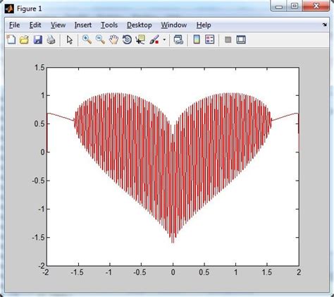 Interesting Matlab Commands And Codes In 2025 Coding Good Notes Fun