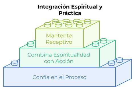 Oración Al Arcángel Uriel Para Atraer Dinero