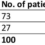 Religion Wise Distribution Of AIDS Patients Download Scientific Diagram