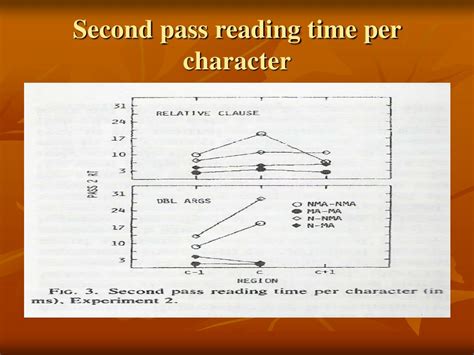 Ppt Modularity In Syntactic Processing Insights And Implications Powerpoint Presentation Id