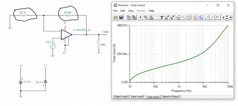 Webench® Tools General Questions About Tina Noise Analysis
