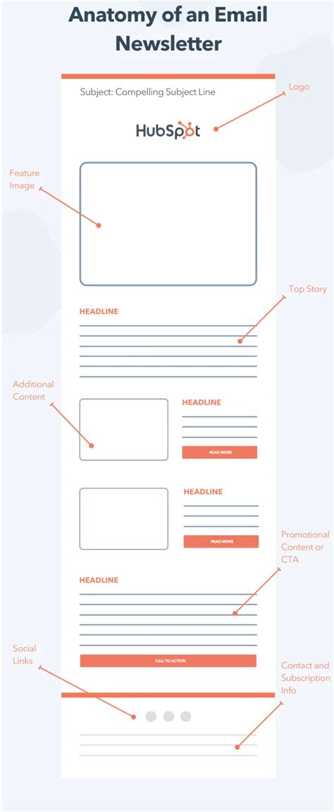 Anatomy Of A Email Newsletter Swipe File