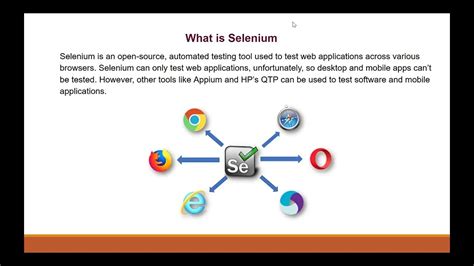 7 Selenium Introduction And Writing Our First Test Script Youtube