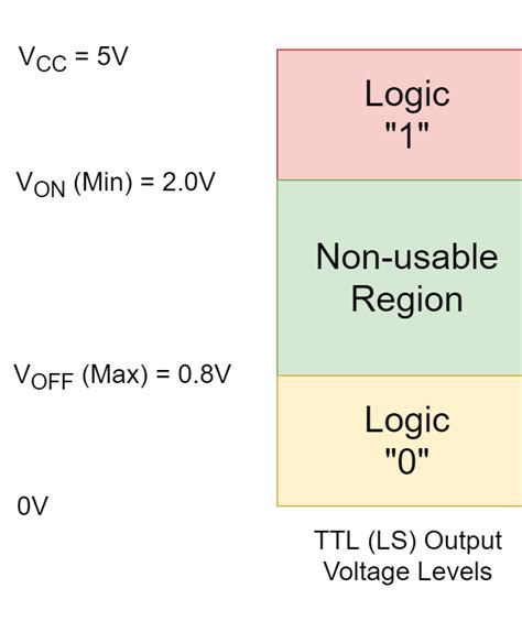 TTL Levels Electronics Lab Com