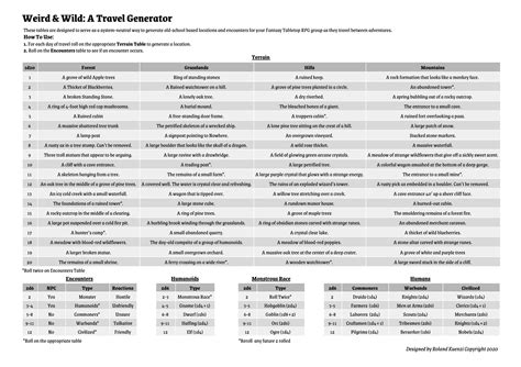 [oc] i made a two page supplement of random tables for travel r dnd