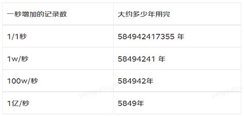 面试官问：mysql单表数据最大不要超过多少条？为什么？ csdn博客