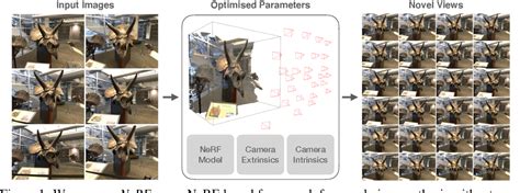 Figure 1 From Nerf Neural Radiance Fields Without Known Camera