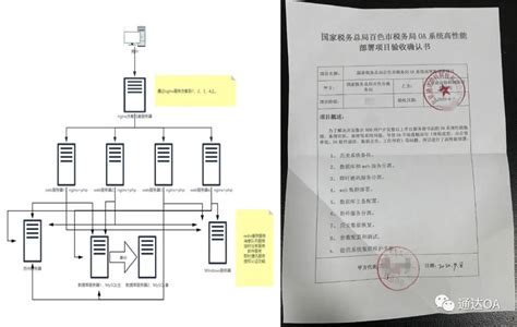 【通达oa】办公就用通达oa 通达oa官方网站 oa系统 协同办公