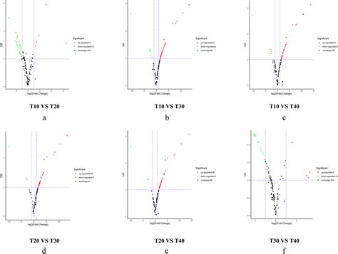 Differential Flavonoid Metabolite Volcanic Map Af Are The Volcano