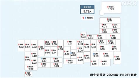 新型コロナ患者数 6週連続増加傾向 “感染対策徹底を”厚労省 Nhk 新型コロナウイルス