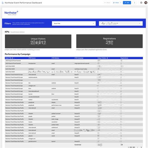 Dataanalytics Datastrategy Datavisualization Bi Dashboarddesign