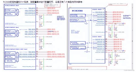 banana pi bpi w3 rk3588平台驱动调试篇 [ pcie篇一 ] pcie的开发指南 pcie gpio csdn博客