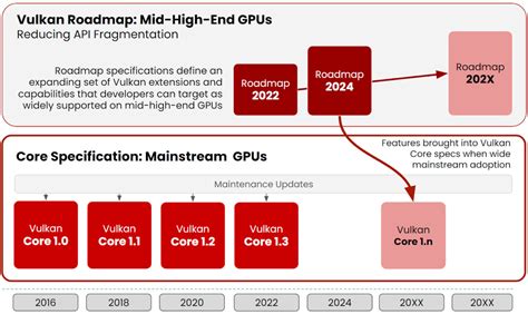 Press Release The Khronos Group Inc