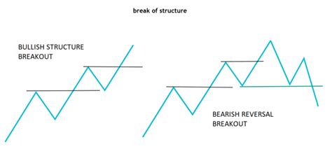 Jom Kenali Order Block Trading Strategy PULLBACK FOREX TRADING