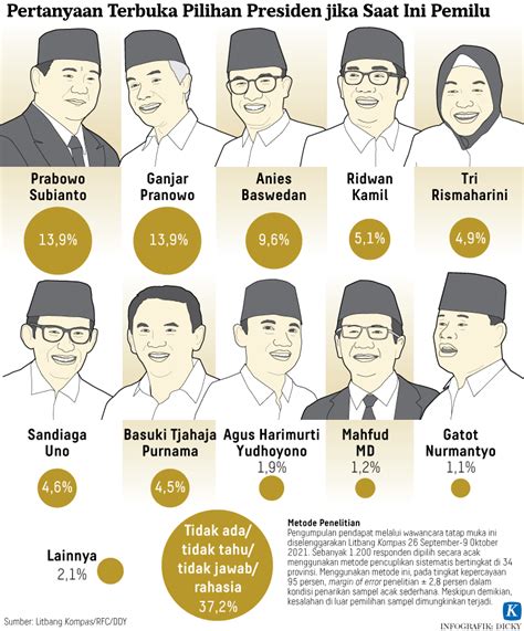 Calon Presiden Terkuat 2024