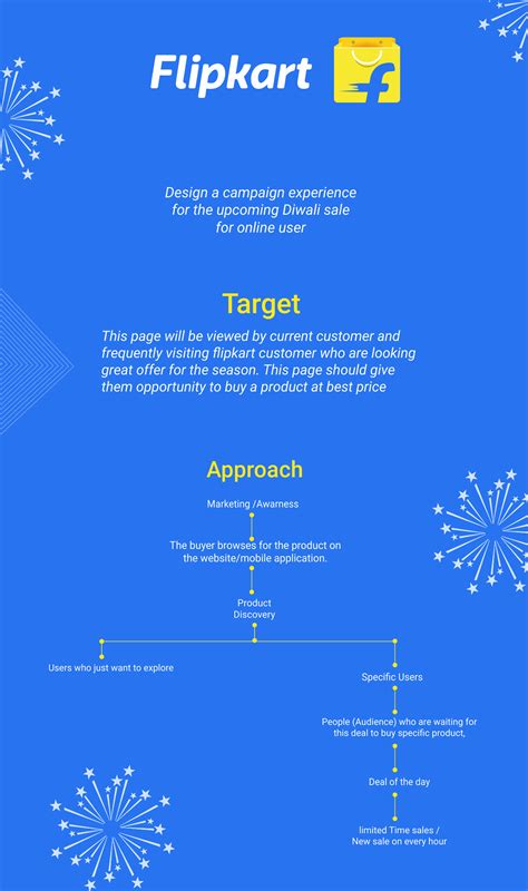 User Interface Design On Behance