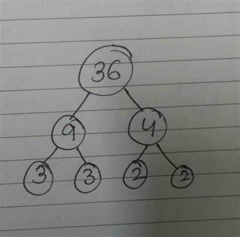 Prime Factorization Of 36