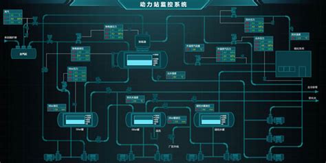 2d可视化web前端组态界面模板 数维图