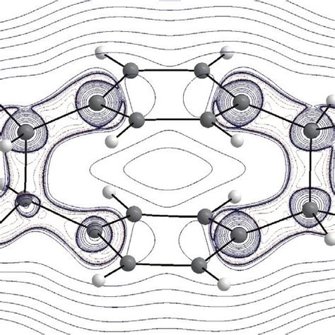 Contour Map Of The Laplacian Of The Electron Density ∇ 2 ρ For 1 The