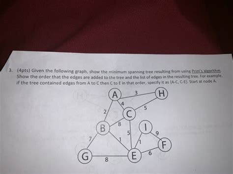 solved 3 4pts given the following graph show the minimum
