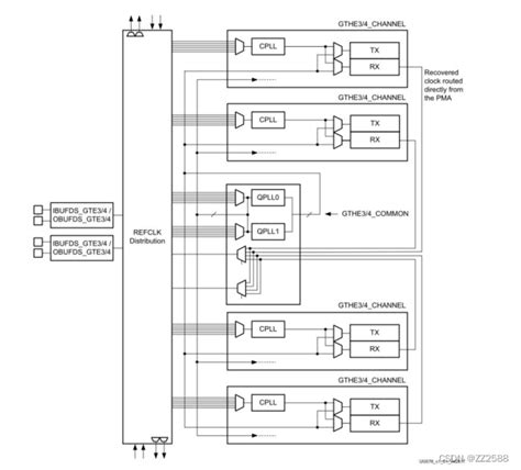 Gthip核说明ultrascale Fpgas Transceivers Wizard Csdn博客