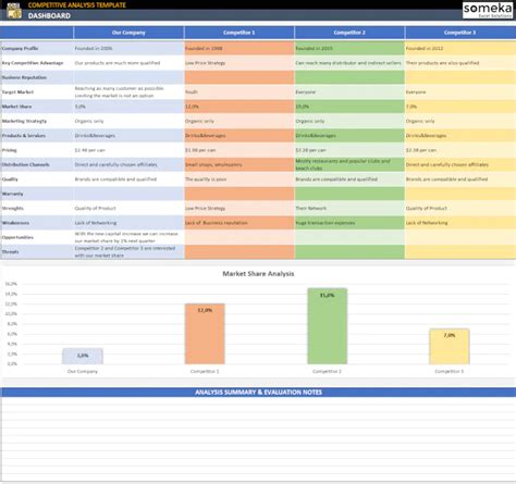 52 Free Excel Templates To Make Your Life Easier Updated February 2024