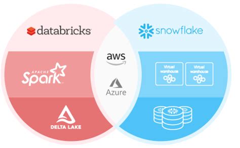Microsoft Business Intelligence Data Tools User Experience