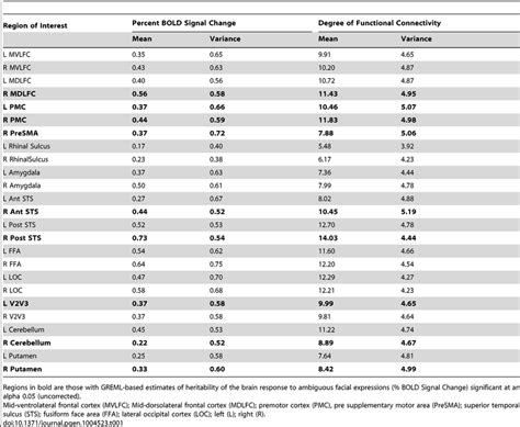 Population Mean Mean And Population Variance Standard Deviation Sd Download Table