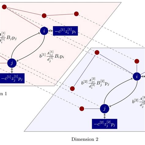 An Example For The Deterministic Interactions On A Two Dimensional Download Scientific Diagram