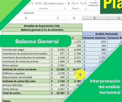 Interpretar El Analisis Horizontal Del Balance General