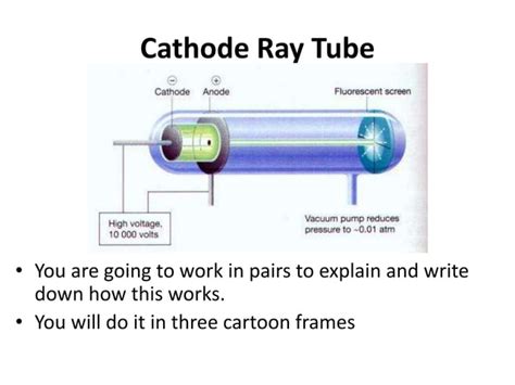 Fluorescent Lighting And Cathode Ray Tubes Ppt