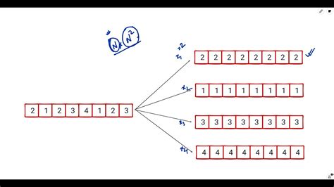 2808 minimum seconds to equalize a circular array o n 3 o n n