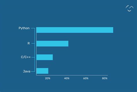 10 python libraries for data science and machine learning
