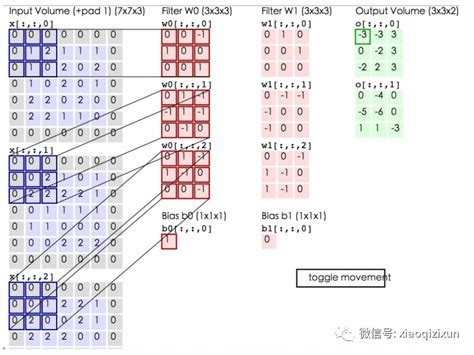 Cnn卷积神经网络预测模型cnn卷积神经网络层级结构weixin39992957的博客 Csdn博客