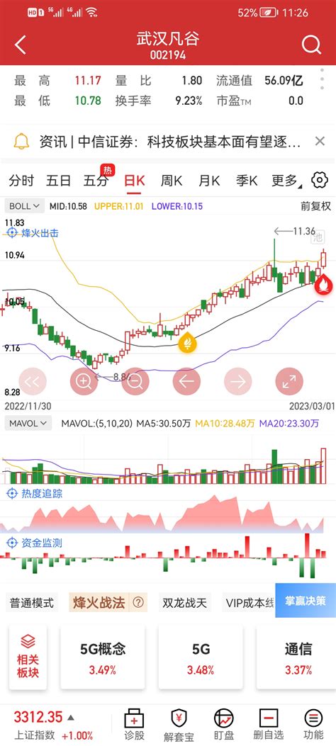 武汉凡谷：诊断工具今日出现加仓信号财富号东方财富网