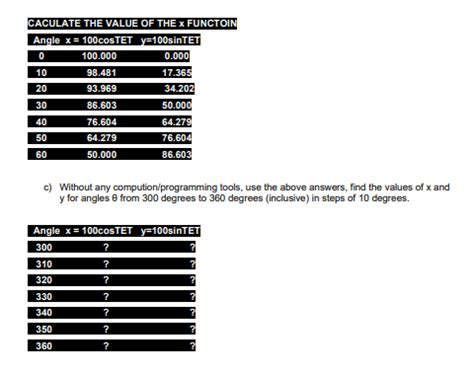 Solved Write A C C Program To Calculate Values Of X And Y Chegg
