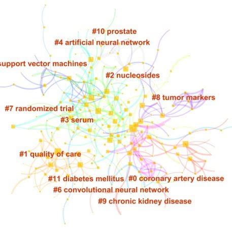 Cluster Analysis Of Artificial Intelligence Health Care Publications