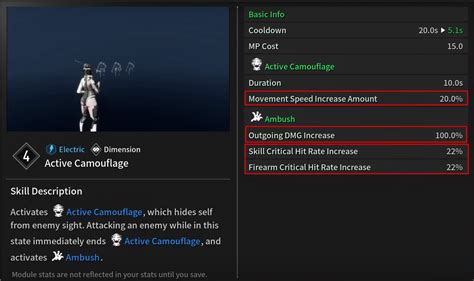 The First Descendant Best Sharen Build Guide Item Level Gaming