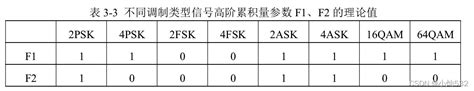 复杂电磁环境下的信号分选与识别关键技术研究与实现 读后感 2 信号的分选 识别 隔离 csdn博客