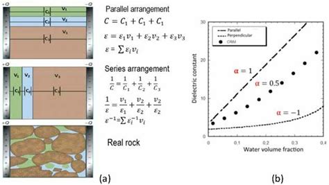 A Calculation Of The Capacitance Of Different Assembles Of Media And